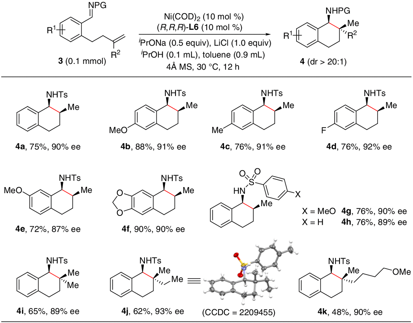 Diastereoselective And Enantioselective Nickel Catalyzed Reductive